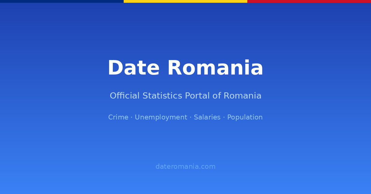 Crime Statistics in Romania 2024 — By County